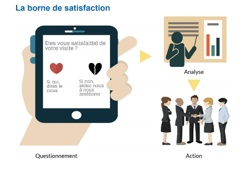 borne-satisfaction - Confiance Client