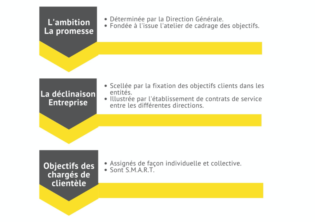 Management par objectif : comment le mettre en place