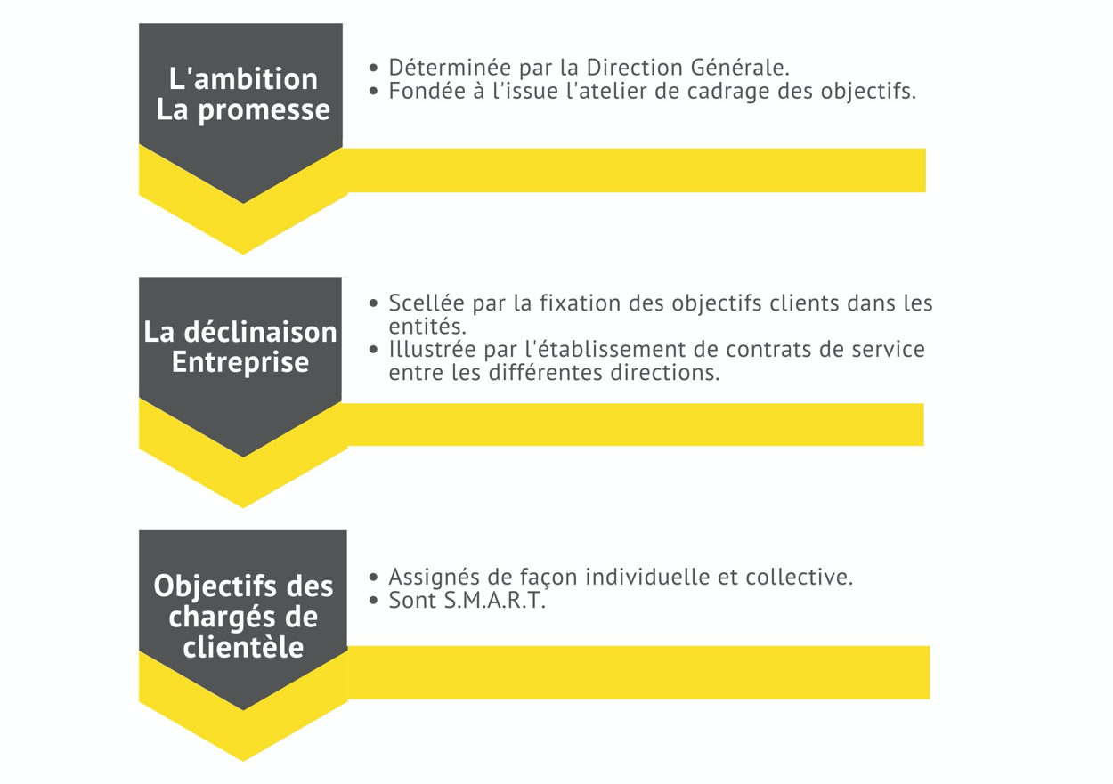 Management par objectif : comment le mettre en place